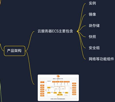什么是云服务器ecs——产品架构 阿里云开发者社区