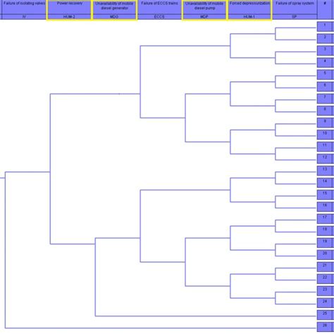 interface event tree developed for cdh end states group download