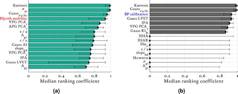 median shap values feature ranking coefficient for a random forest