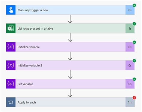 excel online to sharepoint list using powerautomate and including time