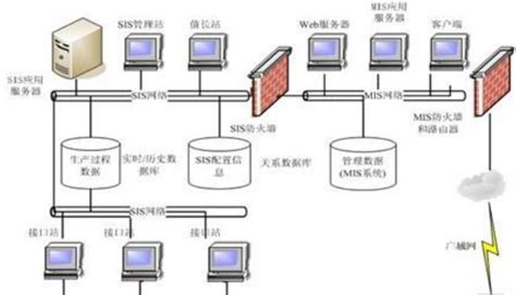 Mysql的功能是什么数据库的作用是什么 Csdn博客