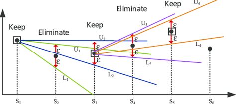 Fan Algorithm Illustration Download Scientific Diagram Fan Algorithm Illustration Download Scientific Diagram