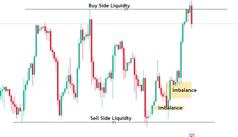 What Is Ipda Ict Interbank Price Delivery Algorithm Explained