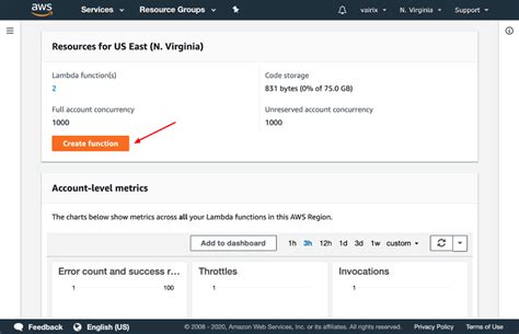 Get And Put Data Using Lambda And Dynamodb Simple And Clear Vairix
