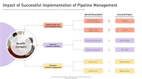 Managing Crm Pipeline For Revenue Generation Impact Of Successful Implementation Of Pipeline PPT
