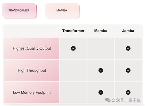 Mamba架构第一次做大！混合transformer，打败transformer 智源社区