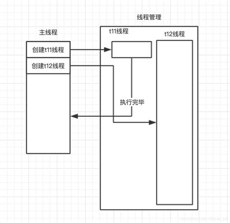 Untiy中 Task 与多线程unity Task Csdn博客