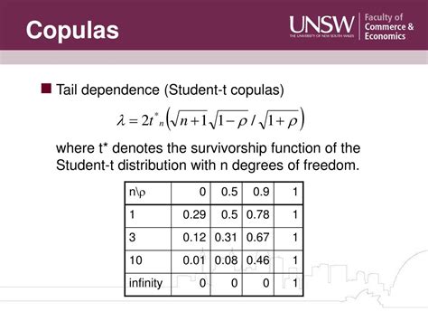 Ppt Economic Capital And The Aggregation Of Risks Using Copulas