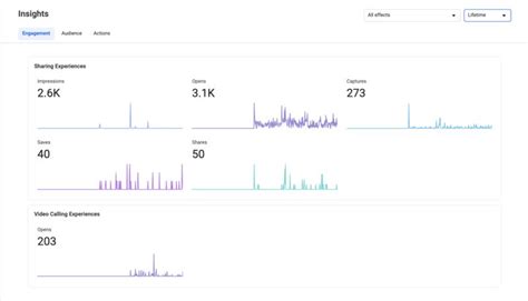 Pushkar Mokashi On Linkedin Engagements Art Sparkar Instagram