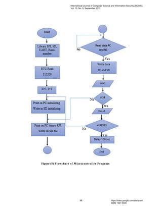 Random Numbers Generator Using Microcontroller PUF | PDF