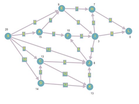 Solved From The Graph Above Find The Solution Using A Chegg