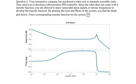 Solved Control Systemplease Solve This Question As Per The Chegg Com