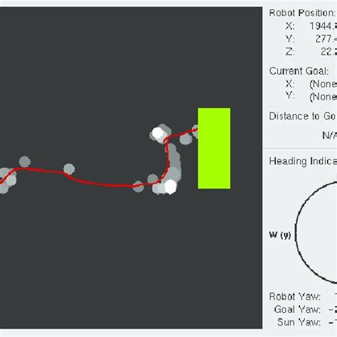 Local Obstacle Avoidance Download Scientific Diagram