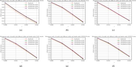 Figure 11 From Wavelet Regularization Benefits Adversarial Training Semantic Scholar