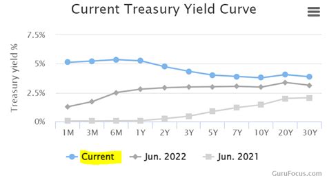 Decoding The Inverted Yield Curve Lessons From Knut Wicksells Theory