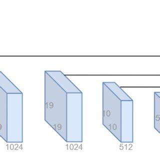 Overall Architecture Of The SSD Download Scientific Diagram