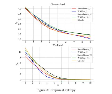 Evaluation Metrics For Language Modeling