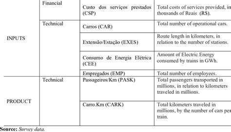 Survey Variables Variable Type Variable Description Download