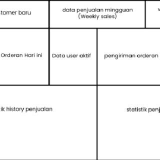 Form Admin Interface Design Download Scientific Diagram
