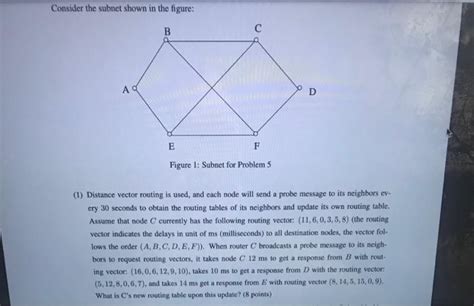 Solved Consider The Subnet Shown In The Figure B с Ad D E F