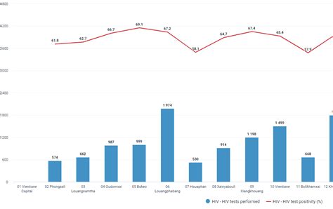 Data Visualization Dhis2 Documentation