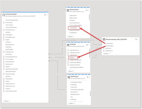 speed up distinct count calculations in power bi using aggregations