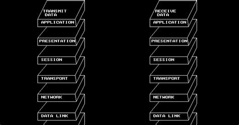Girfa Student Help OSI Layer C Graphics