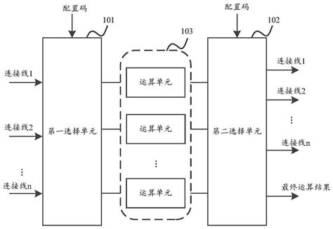 data processing device and artificial intelligence chip eureka patsnap