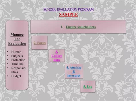 School Evaluation Program Pptx
