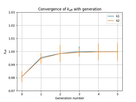 A Toy Monte Carlo Criticality Code