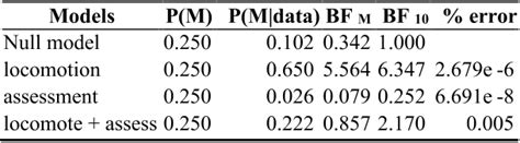 Pdf How Locomotion Concerns Influence Perceptual Judgments 2017 Abigail A Scholer 1
