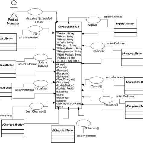 Unfolding Of The Application Of The Task Scheduling Framework In The Download Scientific