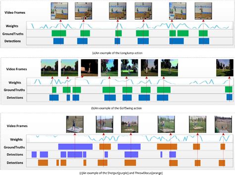 Figure 2 From Learning Background Suppression Model For Weakly Supervised Temporal Action