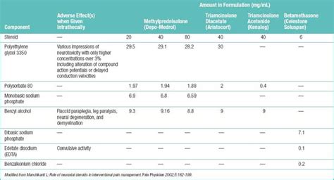 Epidural Blocks Neupsy Key