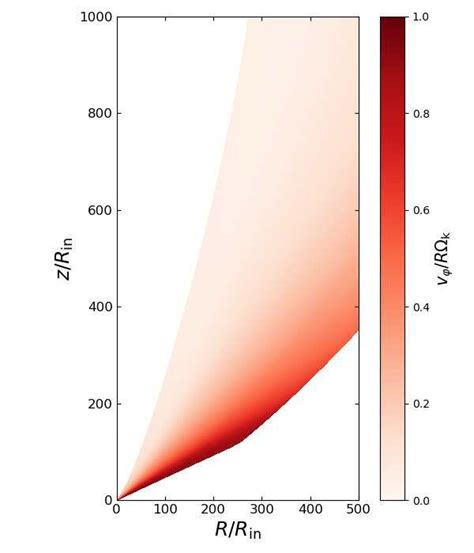 The Same As Figure 1 But For The Toroidal Velocity Profiles Of The