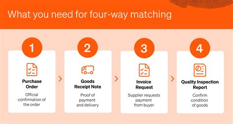 What Is Invoice Matching 2 Way 3 Way And 4 Way Match Explained