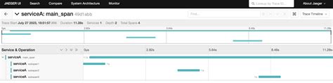 Opentelemetry Tracepusher