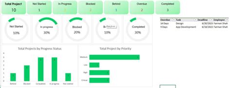 create a professional excel dashboard by farmanshah05823 fiverr
