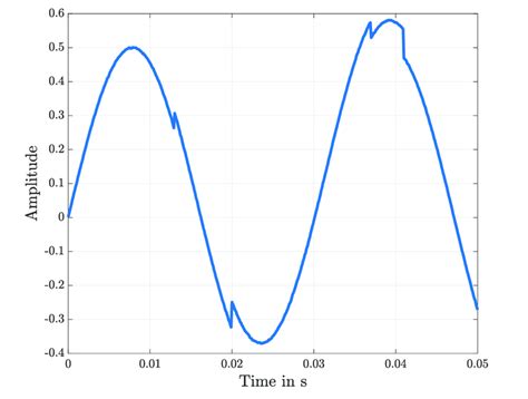 Detailed Representation Of Figure 5 And Its Estimations Download Scientific Diagram