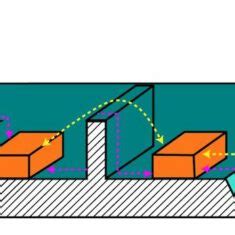 PCB Line Spacing A Breakdown For High Voltage Applications Unmanned Systems Technology