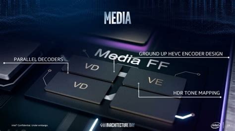 Intel Gen 11 Gpu Variants Including Iris Plus Graphics 950 Revealed