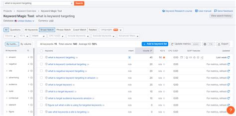 what is keyword targeting in seo