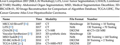 Main Public Datasets Of Liver And Hepatic Vessels Miccai Sliver07 The Download Scientific