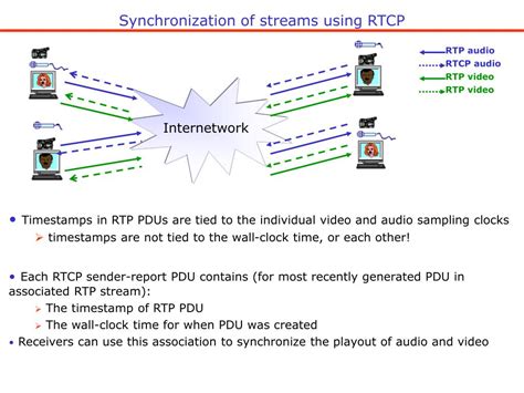 PPT RTP RTCP RTSP PowerPoint Presentation Free Download ID 511526