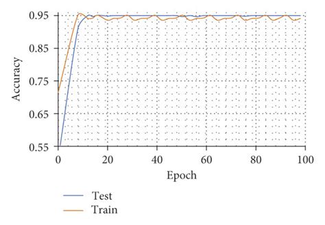 Model Accuracy A First Experiment B Second Experiment Download