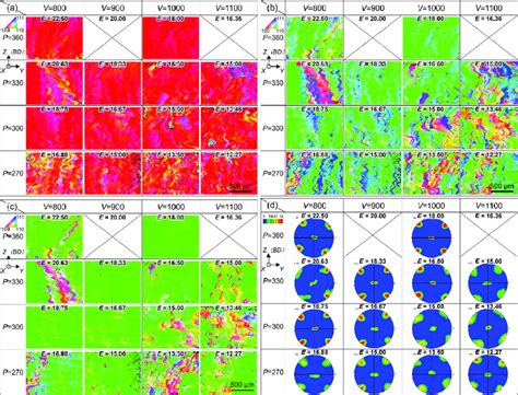 ebsd ipf orientation maps for a x direction b y direction and c