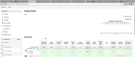 Shamim Ansari On Linkedin Ci Cd Devops Jenkins Docker Kubernetes