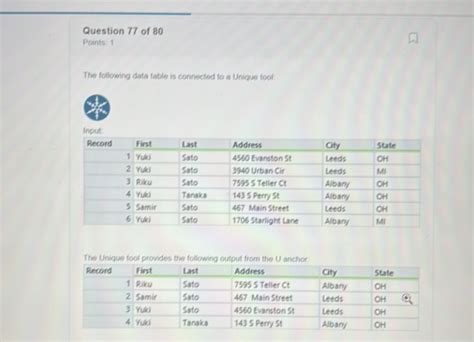 Question 77 Of 80 Points 1 The Following Studyx
