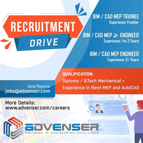 Ashwin S Nair Posted On Linkedin