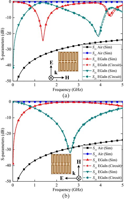 Figure 3 From A Multifunctional Reconfigurable Frequency Selective